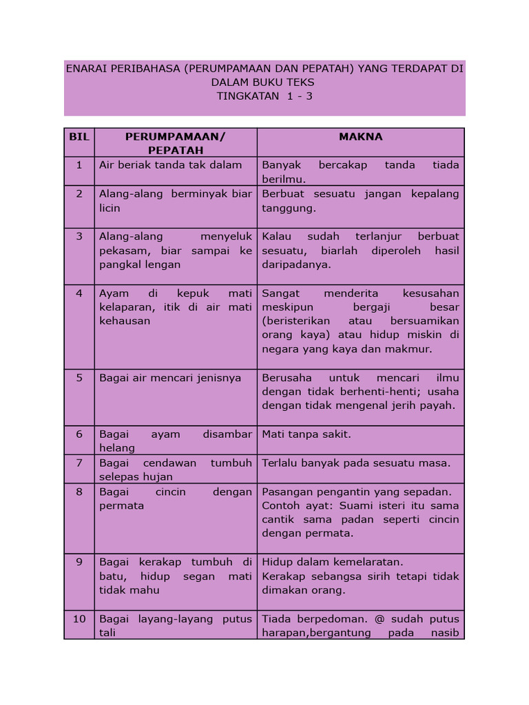 Latihan Peribahasa Bergambar dan Jawapan | PDF