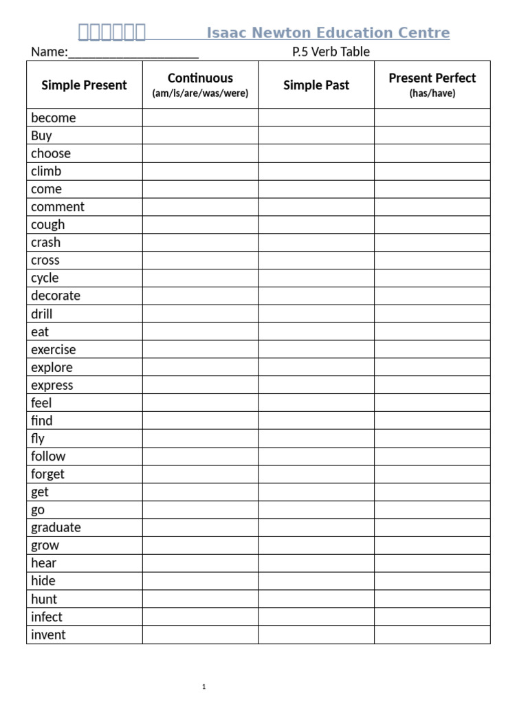 P.5 Verb Table for Elementary Students | PDF