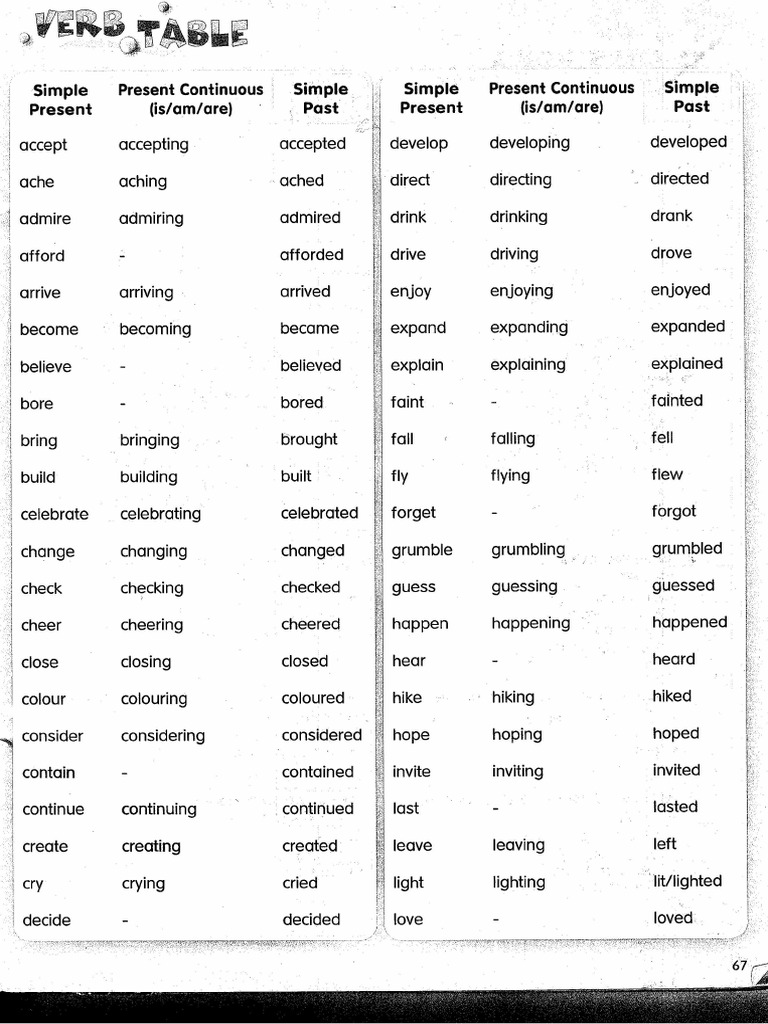 P.5 Verb Table (English to Enjoy 5A) Answer | PDF