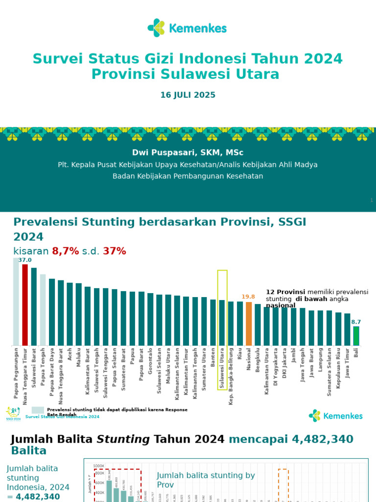 SSGI 2024 - Sulawesi Utara | PDF