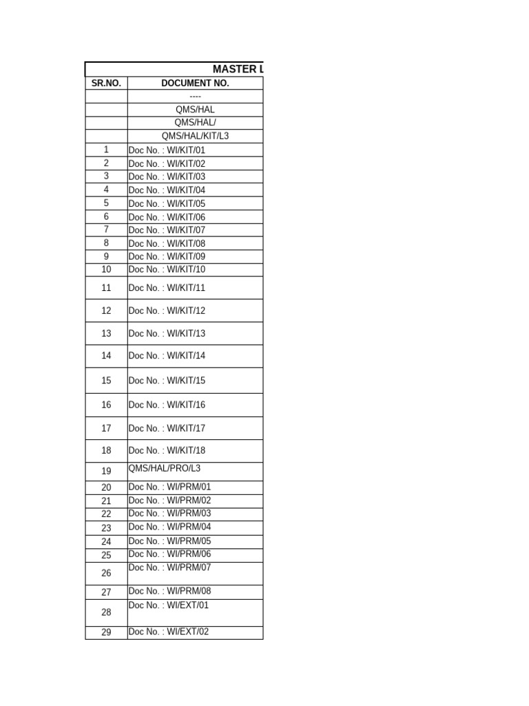 Comprehensive Document Index List | PDF | Quality Management System ...