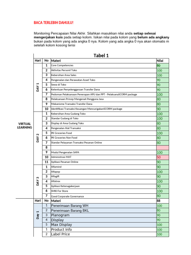 Bagi Tabel Monitoring Rafli | PDF