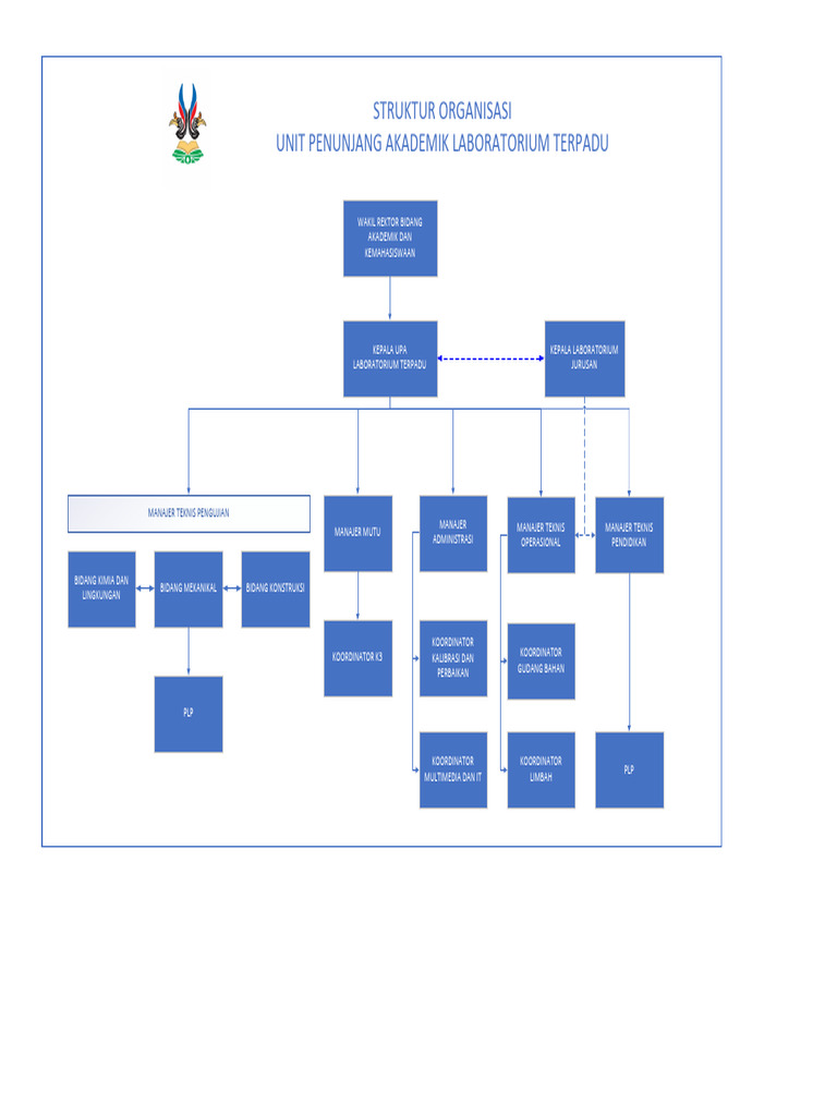 Struktur Organisasi Laboratorium Terpadu | PDF
