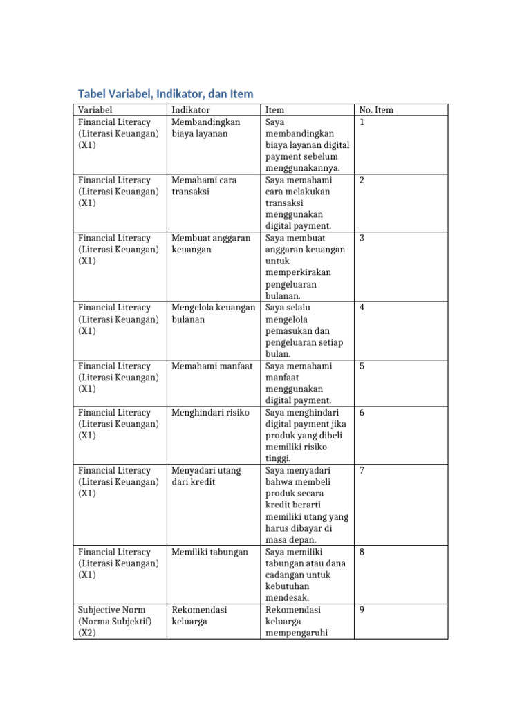 Tabel Variabel Indikator Item Lengkap | PDF