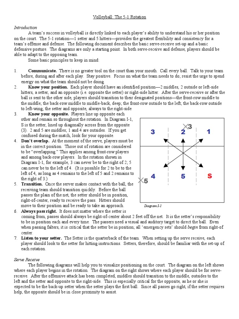 5 1 Volleyball Rotations | PDF | Sports & Recreation