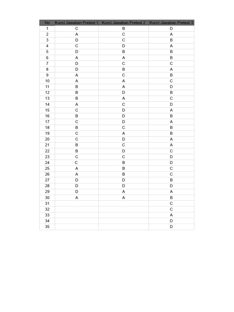 Pretest Answer Key for Assessment | PDF