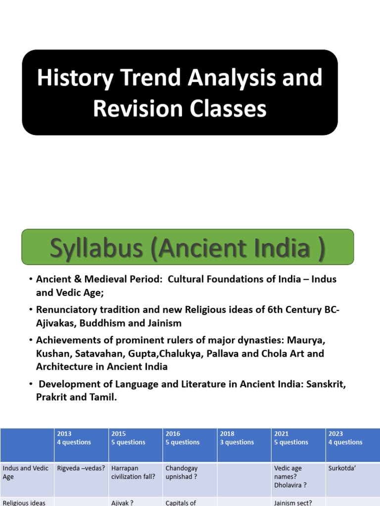 Trend Analysis of History For RAS Prelims | PDF | South Asia
