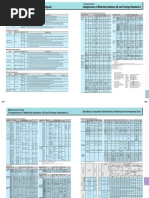 BS en 10130 DC01 Datasheet b3.1 | PDF | Strength Of Materials | Yield ...