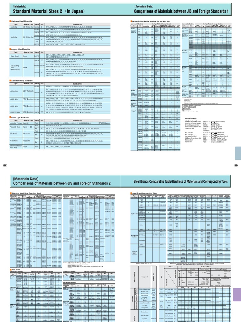 JIS Steel Standards and Comparisons | PDF | Steel | Stainless Steel