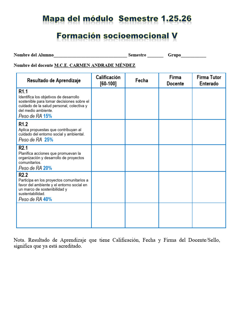 Mapa Del Modulo FSO | PDF