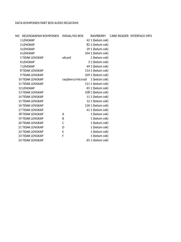 Komponen Box Audio Kegatami dan Status | PDF