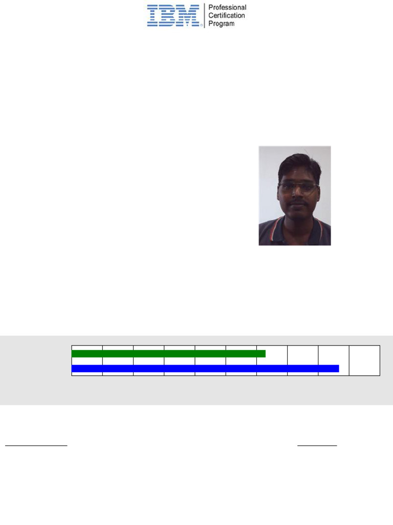 IBM BPM Exam Score Report for Chetan Alli | PDF