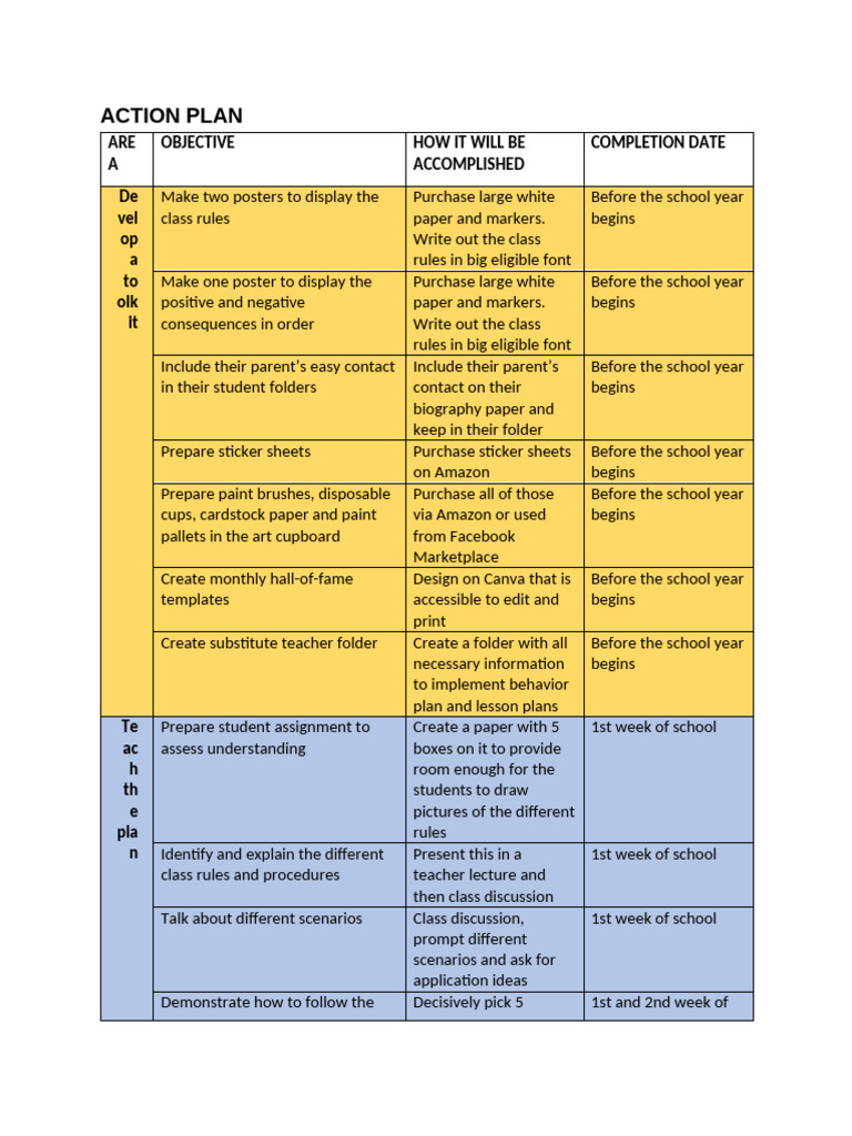 1 3 Management Action Plan - Spring21 | PDF | Learning | Human ...