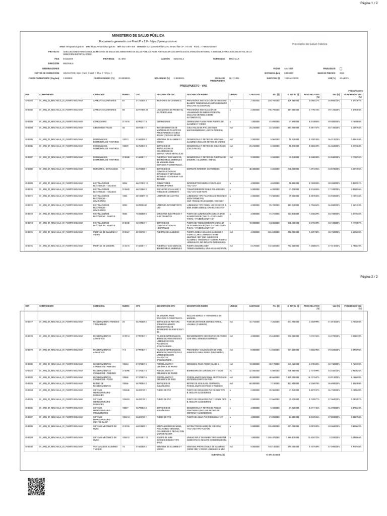 Ministerio de Salud Pública: Presupuesto - Vae | PDF | Techo | Enchufes y tomas de corriente alterna