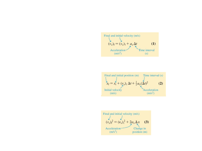 Constant Acceleration Motion Equations | PDF