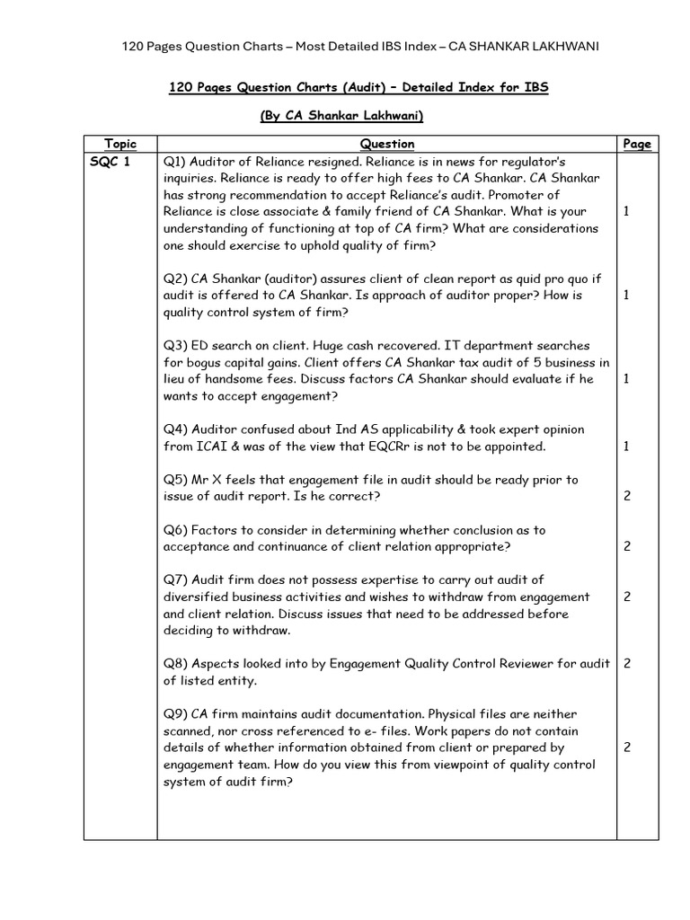 Detailed IBS Audit Question Charts | PDF | Going Concern | Audit