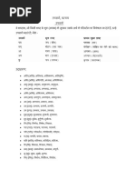 Class 9 Hindi - Upsarg Aur Pratyay Worksheet | PDF