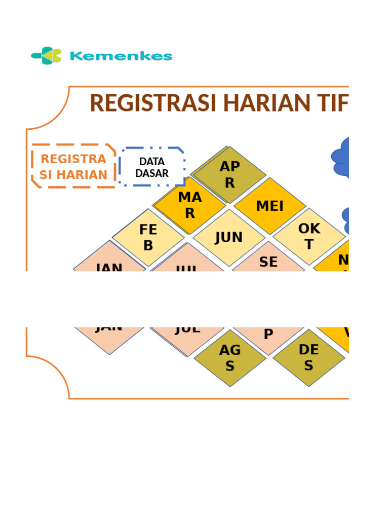 Laporan Tyfoid PKM Kelua Tah 2025 | PDF