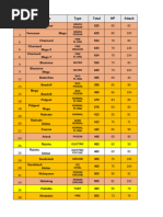 Charmander CP and IV Guide | PDF | Nintendo | Japanese Role Playing ...