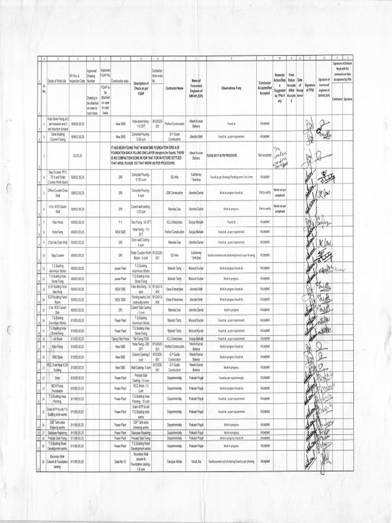 Log Sheet May 2025 (CIVIL) | PDF | Inventory