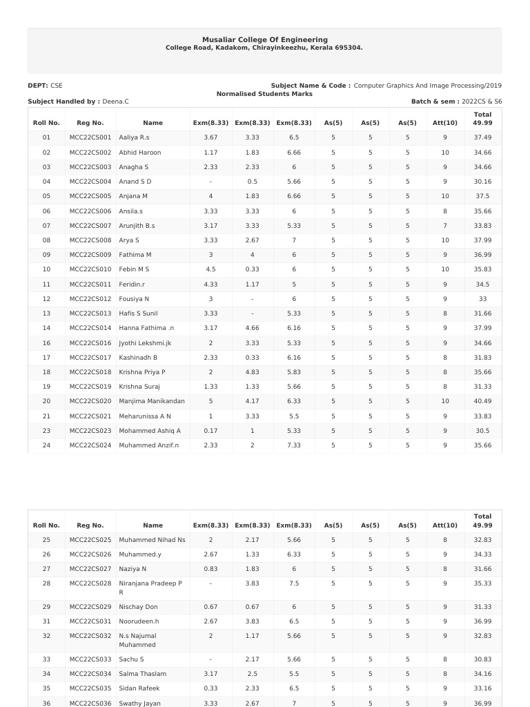 2019 - Computer Graphics and Image Processing Normalised Student Marks ...