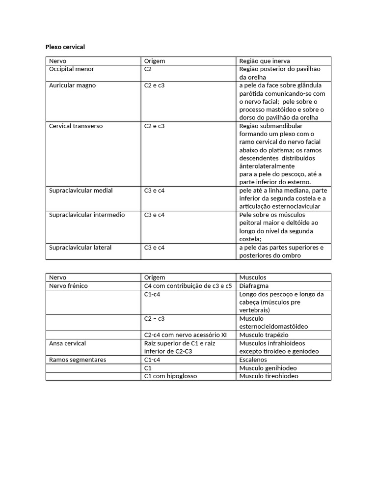 Plexos Cervical e Braquial: Inervação | PDF | Neuroanatomia | Sistema ...