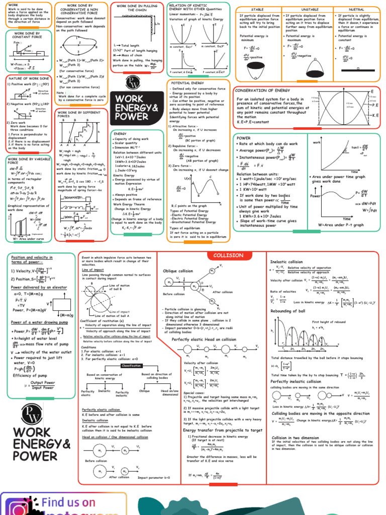 Work, Energy & Power - Mind Map | PDF | Collision | Force