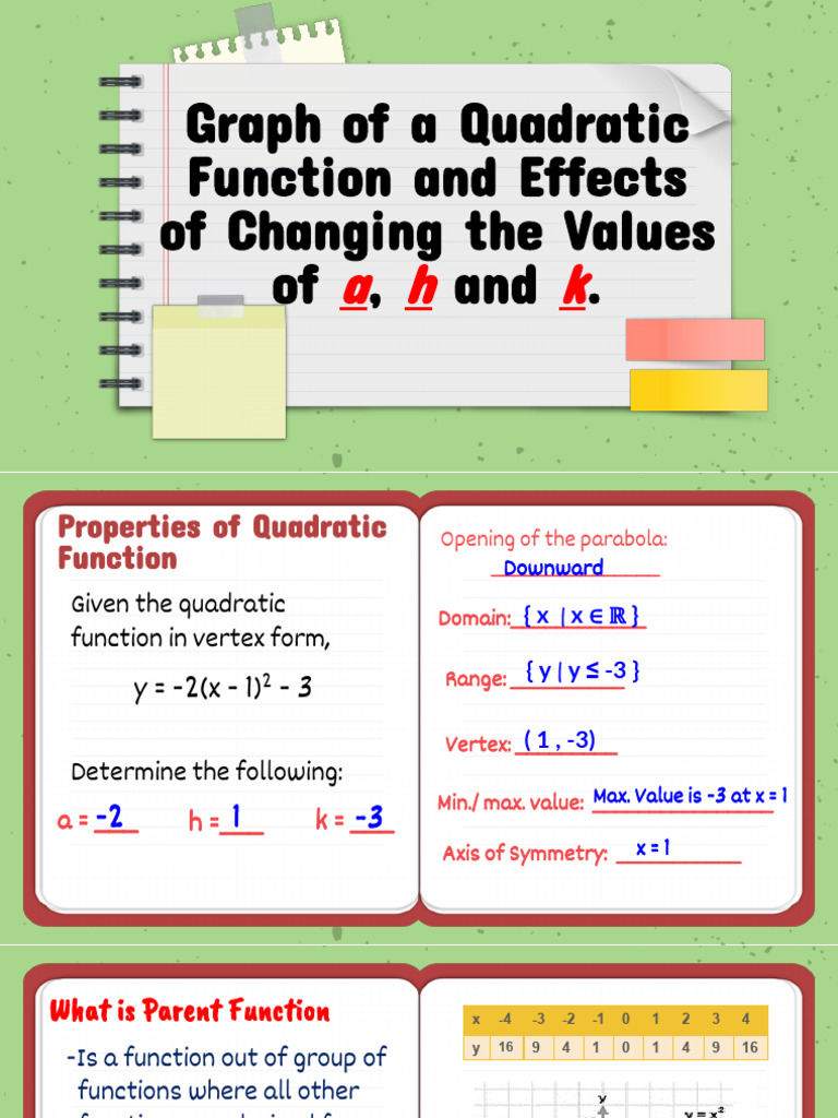 Q2 WK1 Graph of Quadratic Functions and Effects of Changing A H and K ...