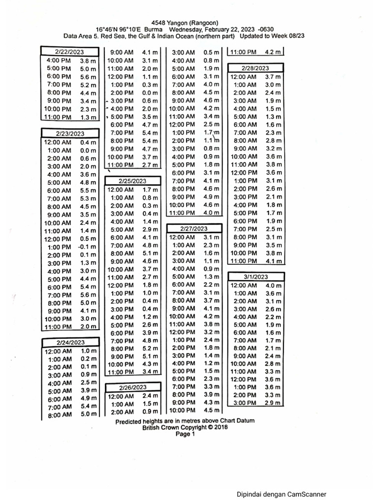 Tide Table Myanmar | PDF