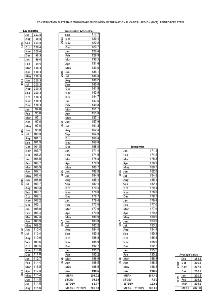 WPI ReinforcingSteel | PDF