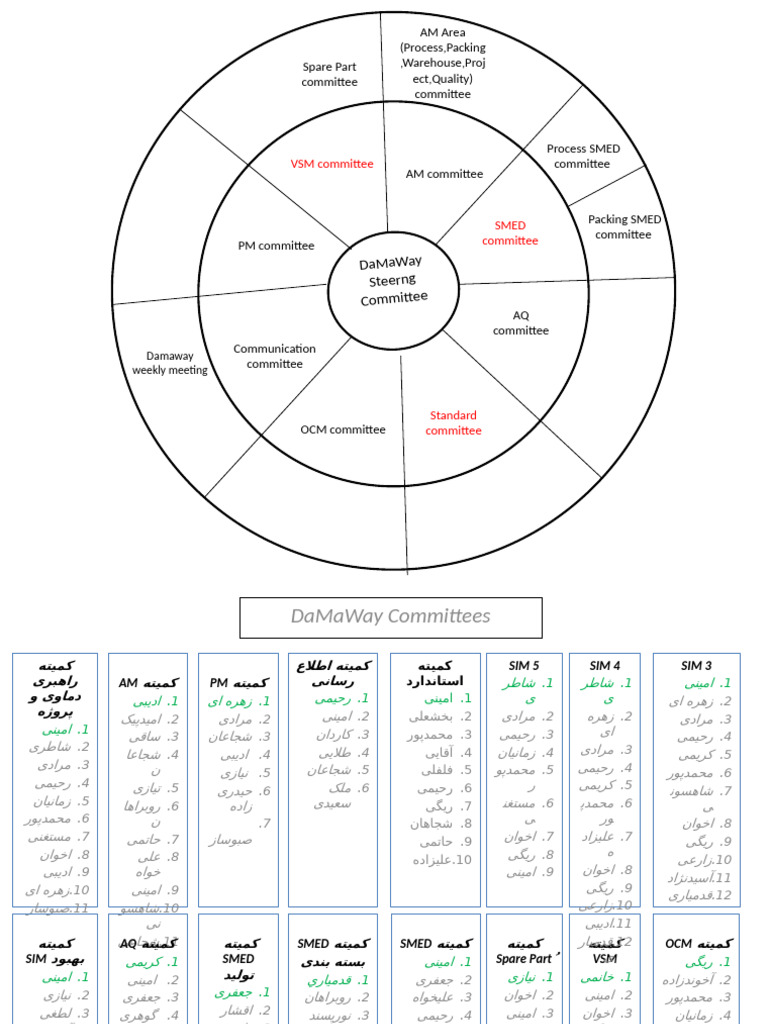 DaMaWay Committees | PDF