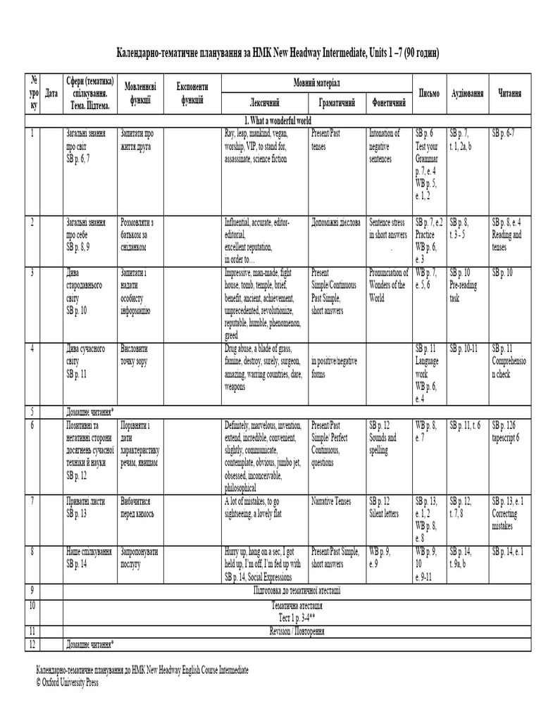 New Headway Intermediate Units 1 7 | PDF