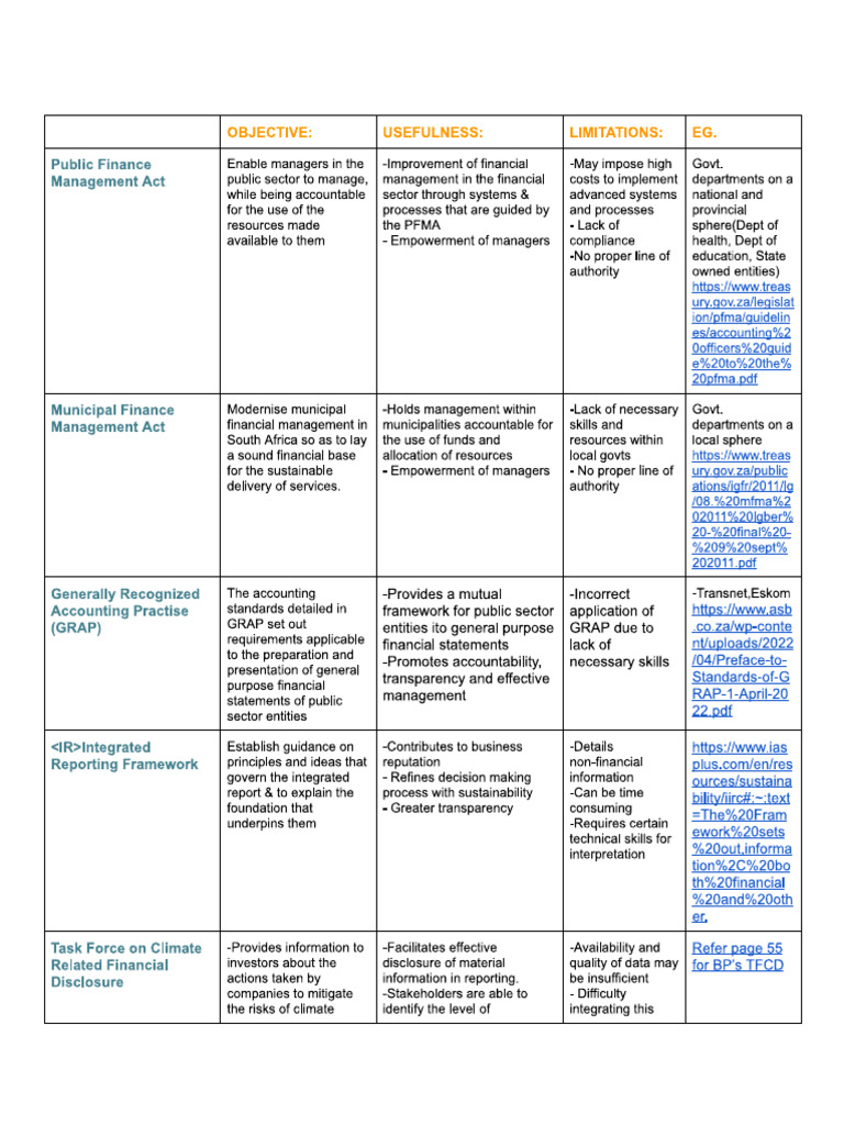 Additional Reporting Frameworks & Acts | PDF