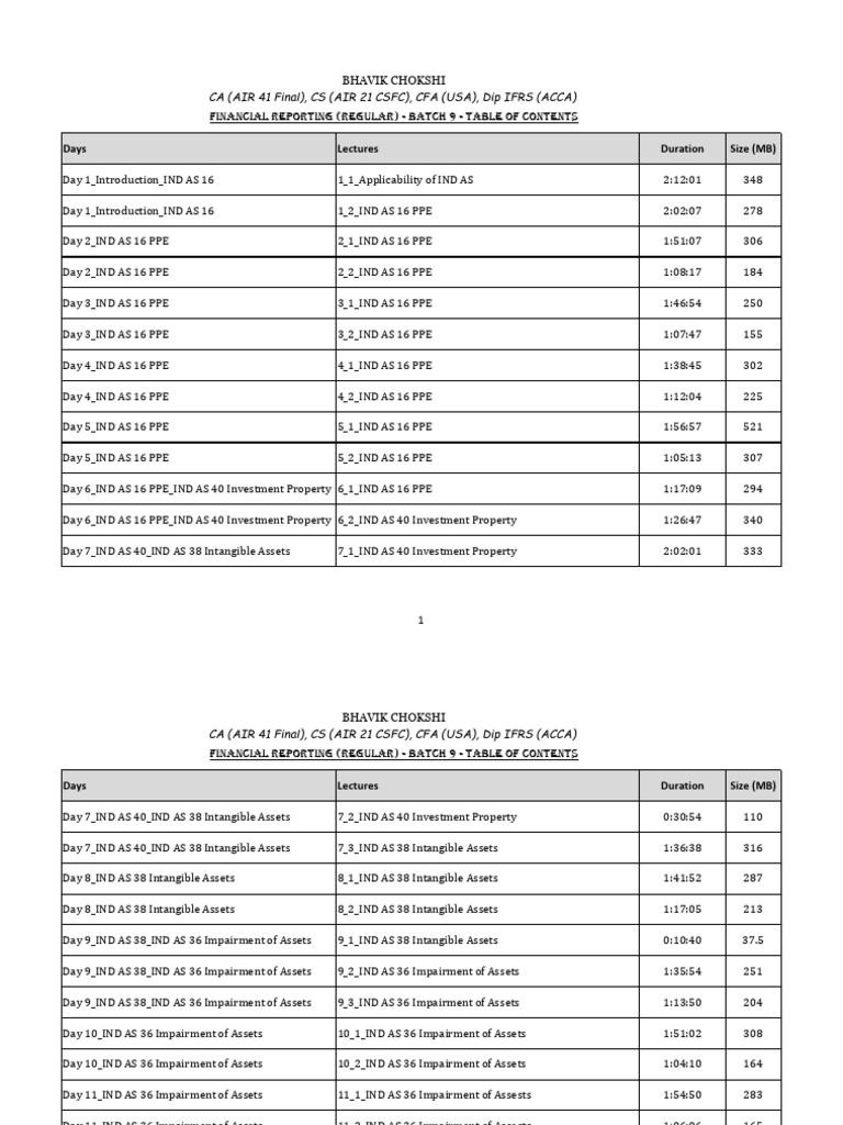 Financial Reporting 9 Table of Contents | PDF | Fair Value | Liability ...