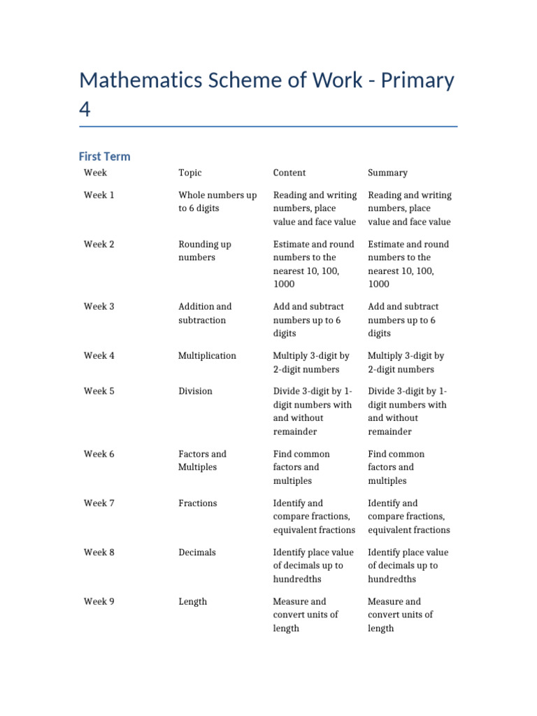 Primary 4 Math Lesson Notes: Fractions | PDF | Area | Quran