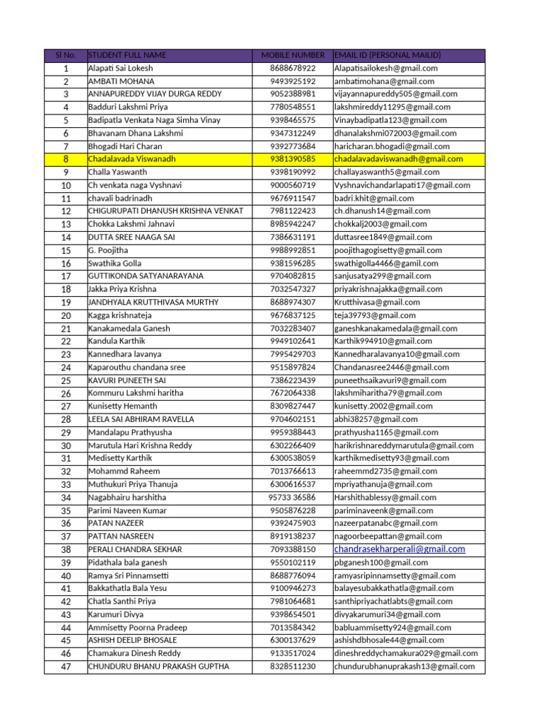 Aiml Project Final Domains | PDF | Cinema Of India