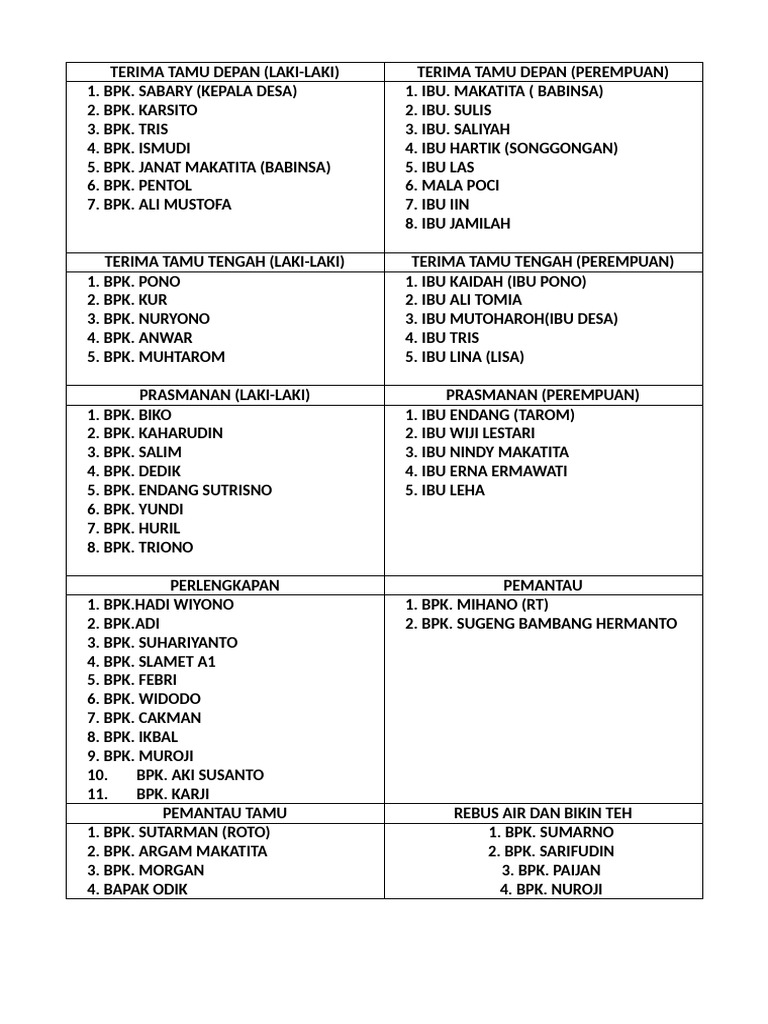 Data Rewang Pak Misdi | PDF