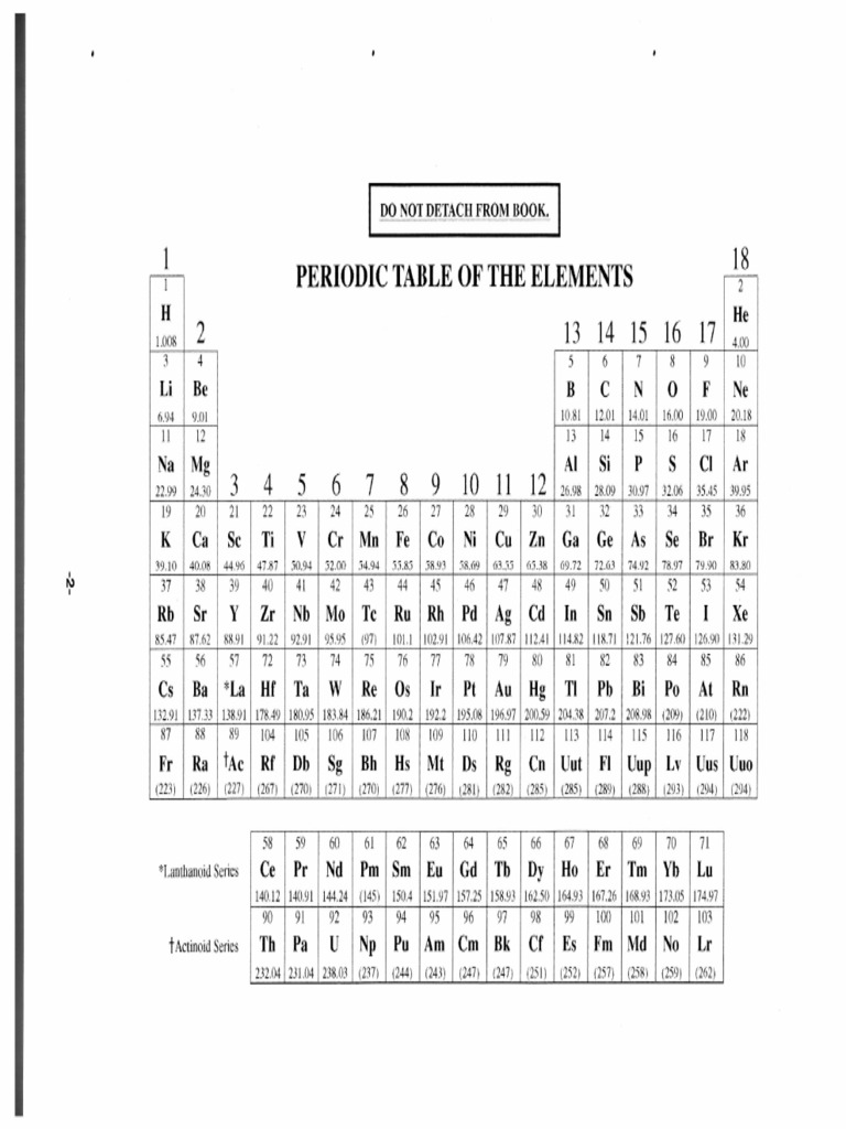 AP Chemistry Summer Notes and Practice Packet | PDF | Gases | Metals