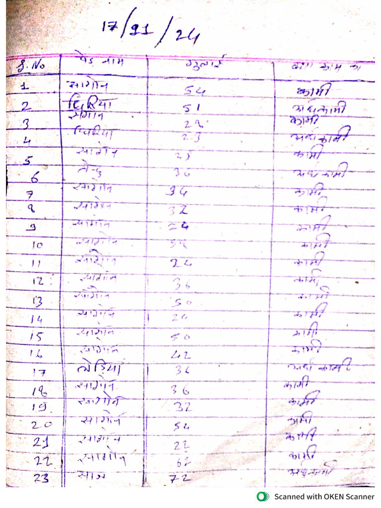 Counting Sheet 01-205 | PDF