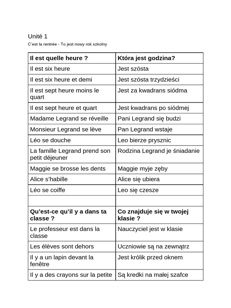 Les Loustics 2 Unité 1 | PDF