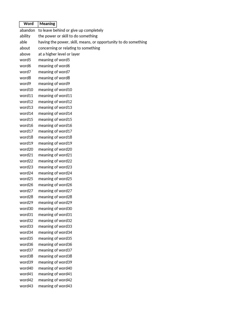 Comprehensive Word Meanings List | PDF | Learning