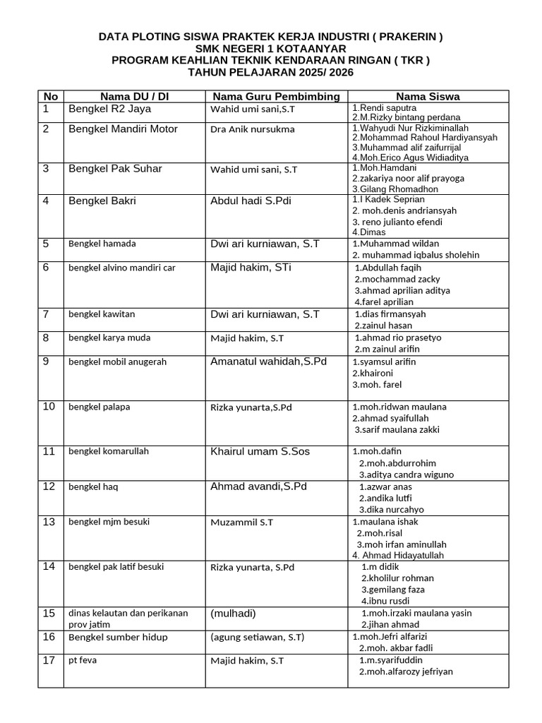Data Ploting Siswa PKL 2025-2026 Valid | PDF