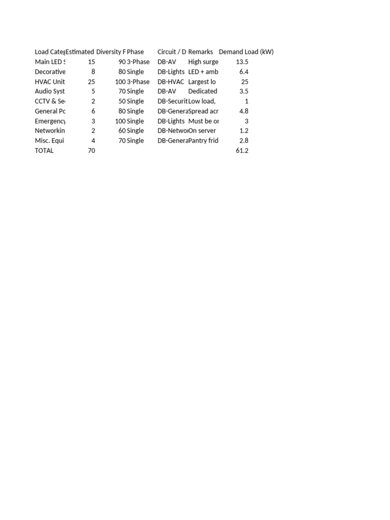 Electrical Load Schedule | PDF