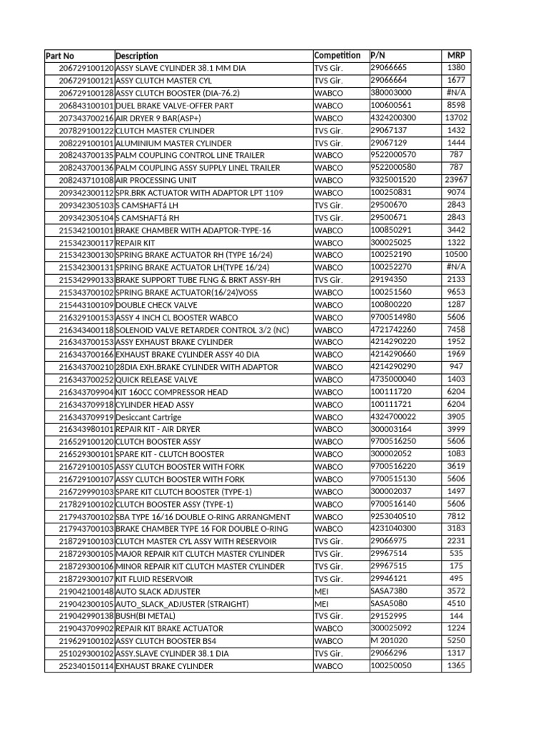 TVS and WABCO Brake Parts Catalog | PDF | Vehicle Technology | Vehicle ...