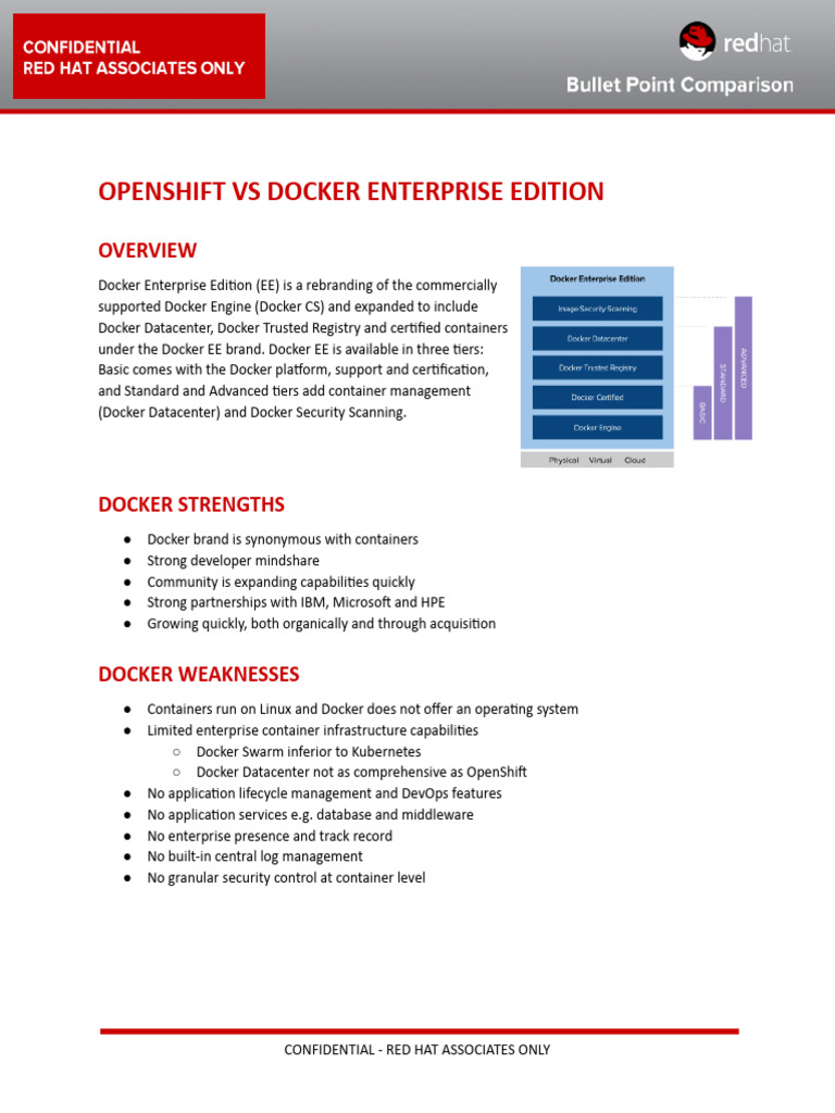 Docker EE vs. CE Comparison | PDF