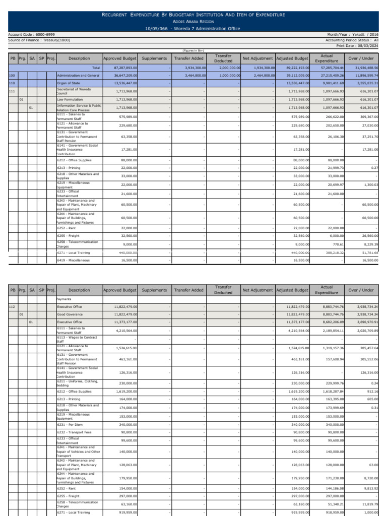 Expenditure by Budgetary Institution and Item of Expenditure - en | PDF