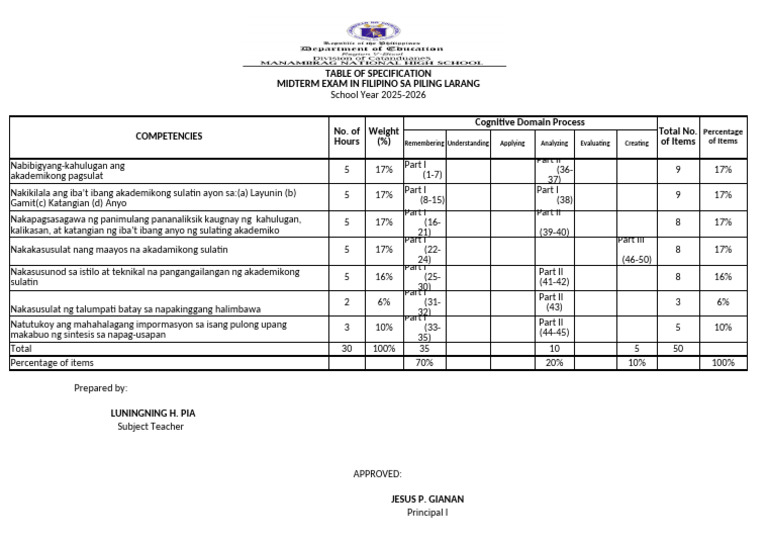 Tos Piling Larang Midterm 2024 | PDF