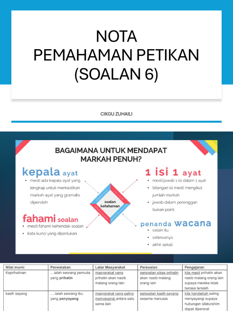 Nota Pemahaman Petikan | PDF