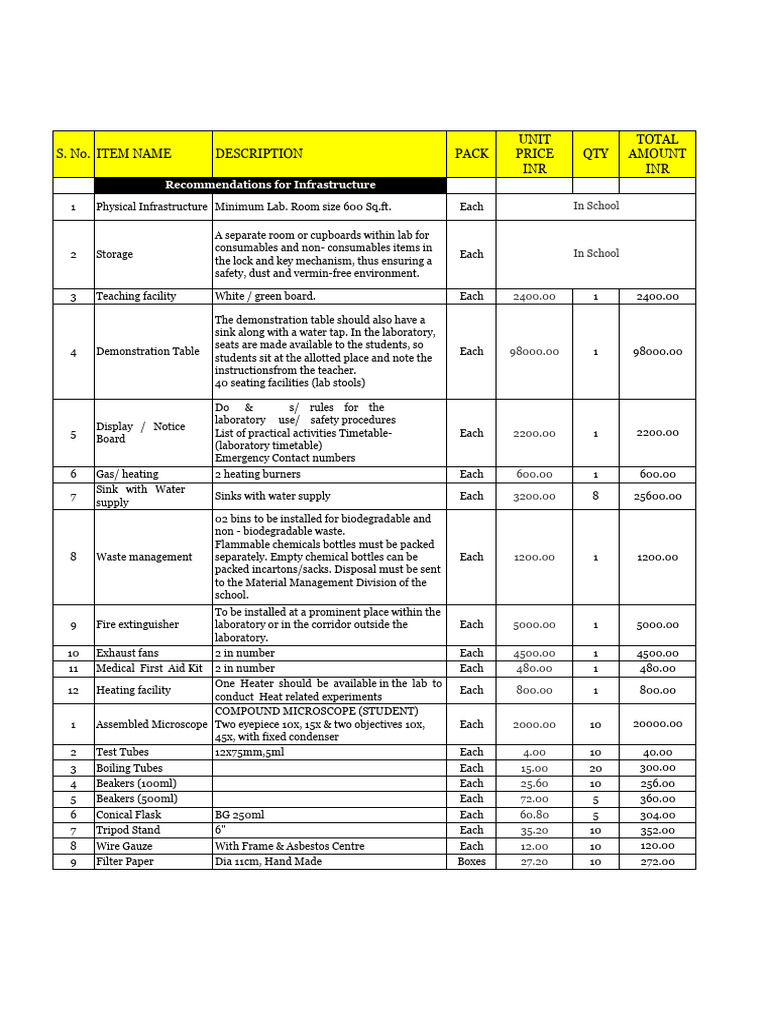 CBSE Composite Lab Equipment List | PDF | Laboratories | Waste Management