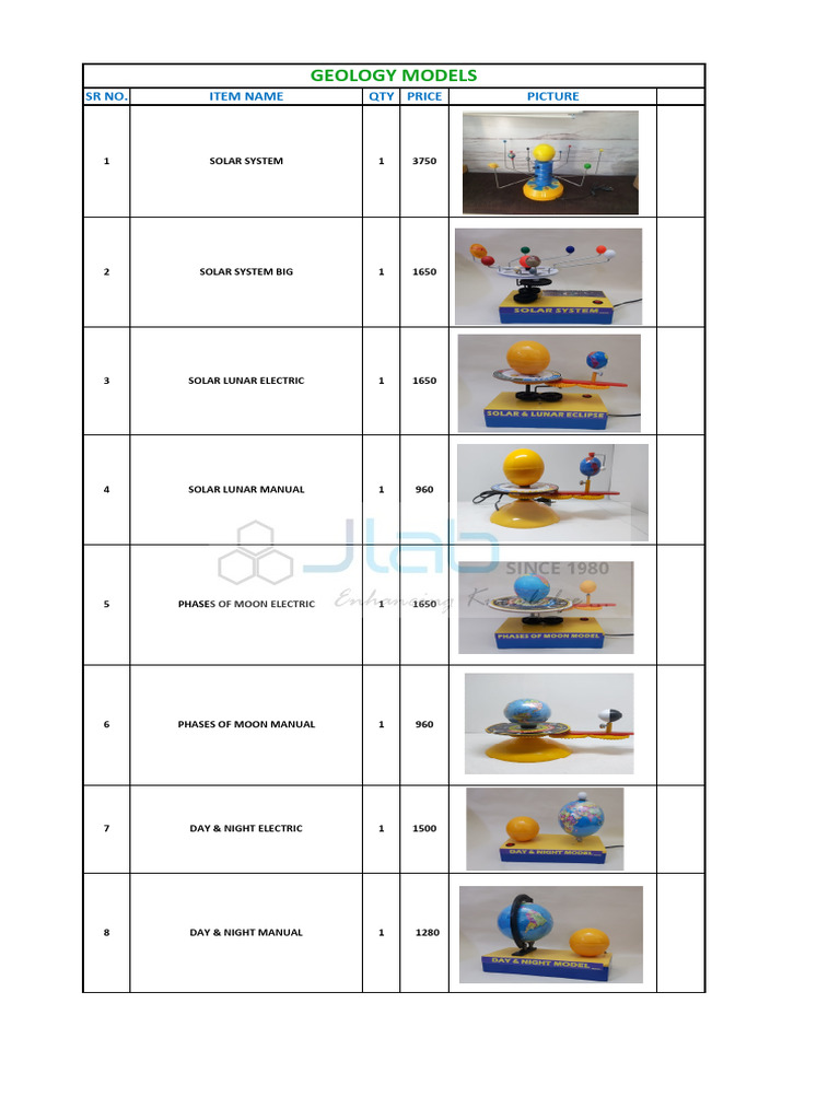 STEM Models | PDF | Electric Generator | Engines